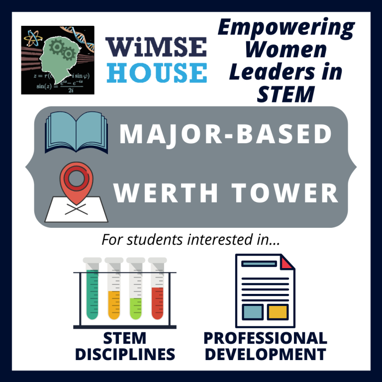 Learn More About LCs | Learning Community Program